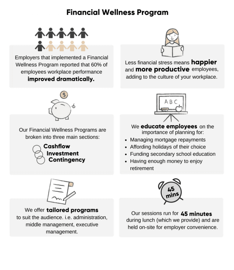 Employee Financial Wellness Program | Financial Planners in Chennai ...